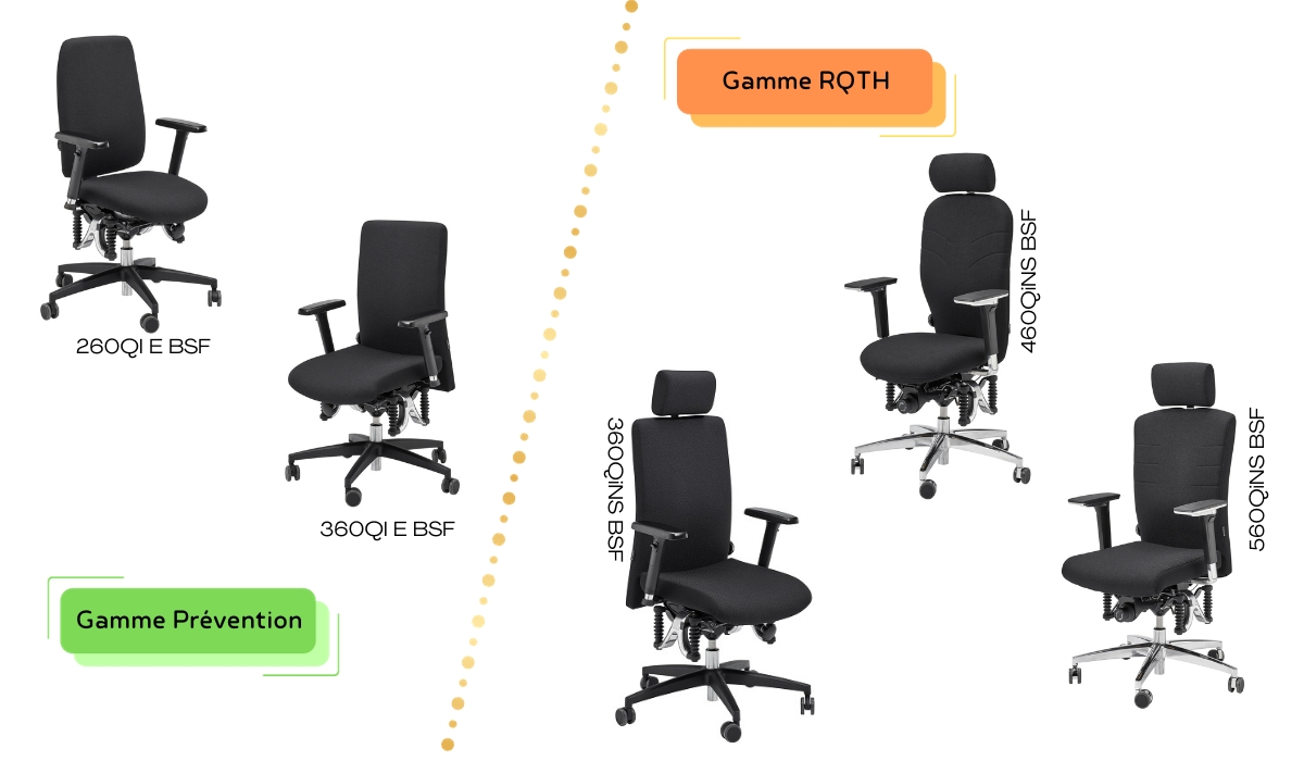 Bioswing - Le siège ergonomique au travail - l'assise dynamique